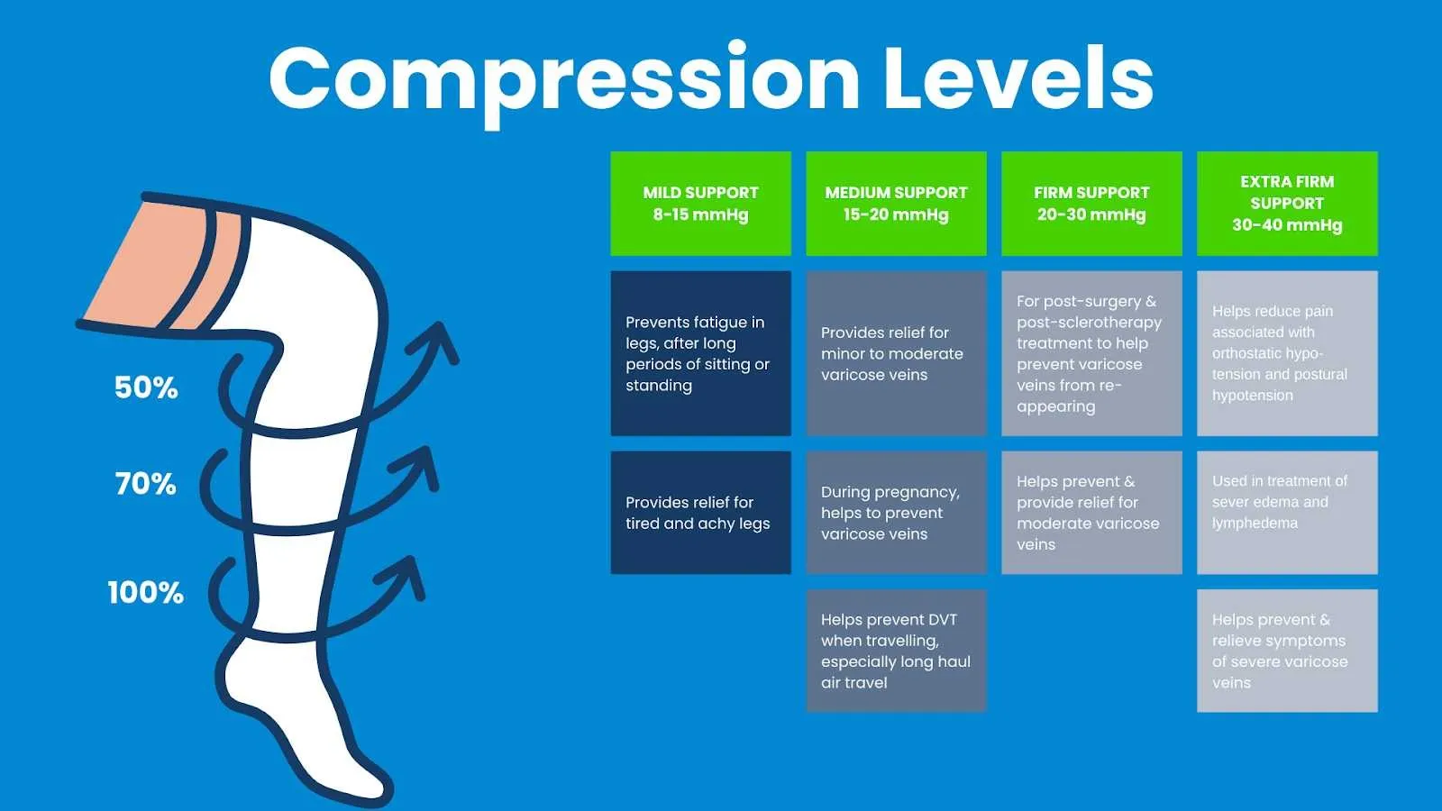 Best Compression Stockings for Varicose Veins - Rosen Vein Care